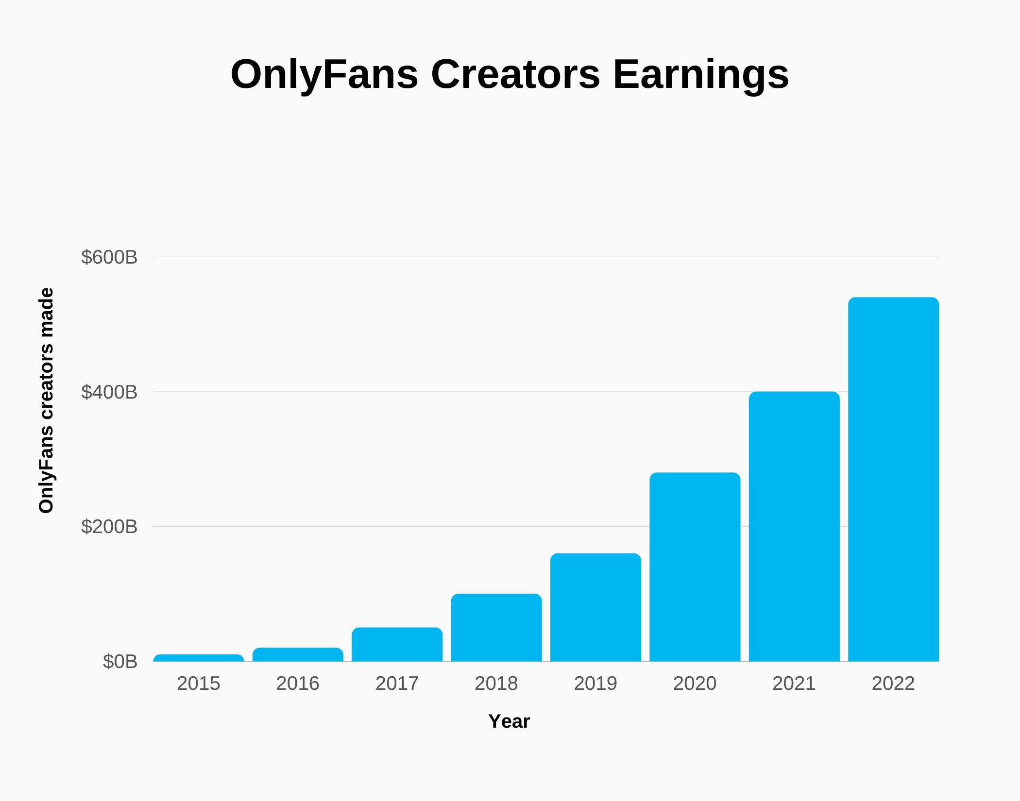 OnlyFans Users and Revenue Statistics (2024) - SignHouse